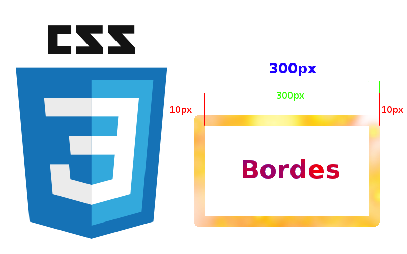 Guide to borders in CSS - Desarrollolibre